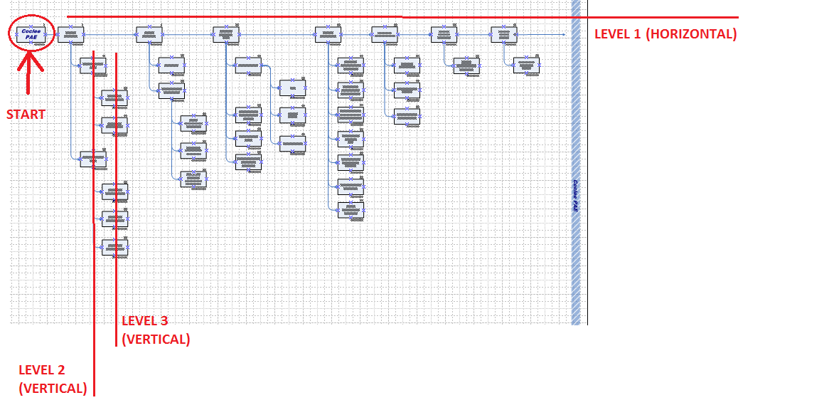Create A Treeview Automatically Importing Data From Excel Yed Qanda